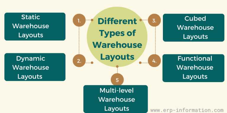 Warehouse Design and Layout Ideas (Tips for Designing Warehouse)