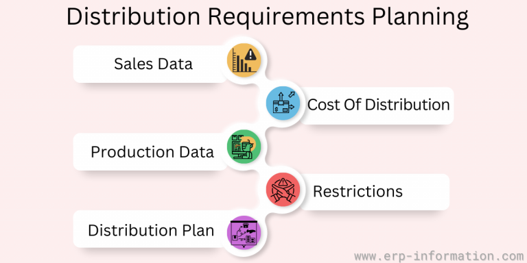 What is DRP? (A Comprehensive Guide on Distribution Requirements Planning)