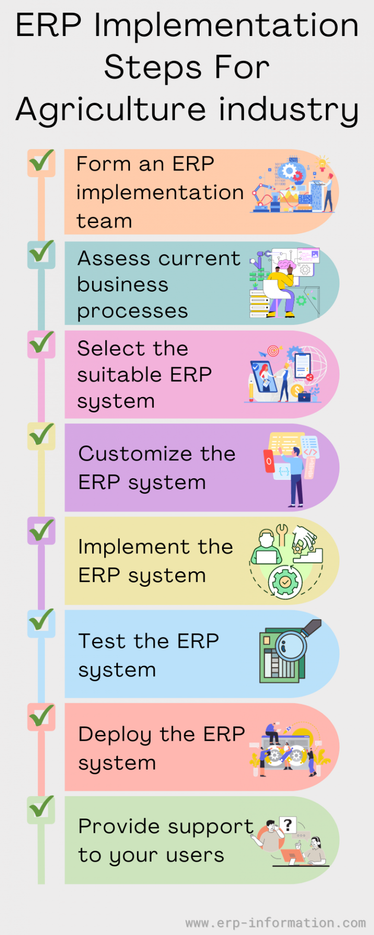 ERP Implementation in Agriculture (Features, Trends, and Challenges) ERP Implementation in Agriculture (Features, Trends, and Challenges)