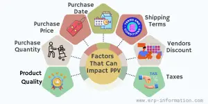 What is PPV? (Purchase Price Variance) - Formula, Calculations