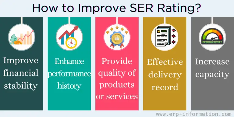 What is Supplier Evaluation Risk Rating? (SER Rating Details)