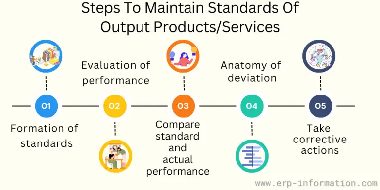 What is Output Control? (Definition, Examples, Management)