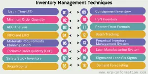 Inventory Management - The Ultimate Guide for 2025