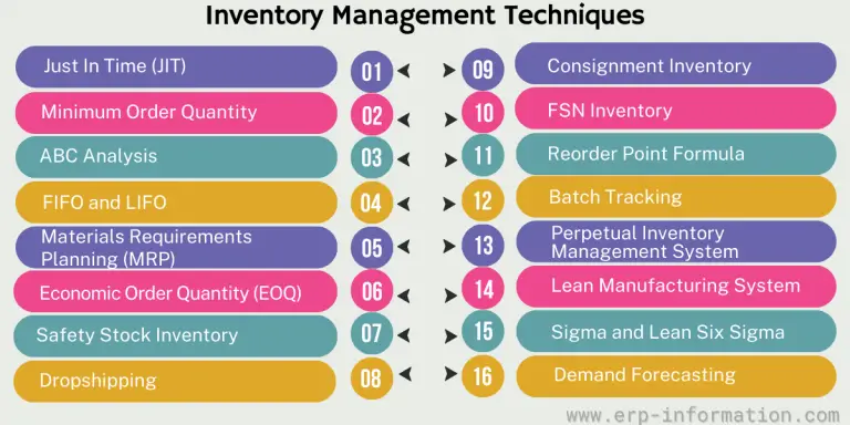 Inventory Management - The Ultimate Guide for 2025