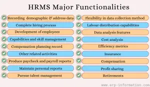 ERP HR Module - 6 HRM Submodules & Features Explained
