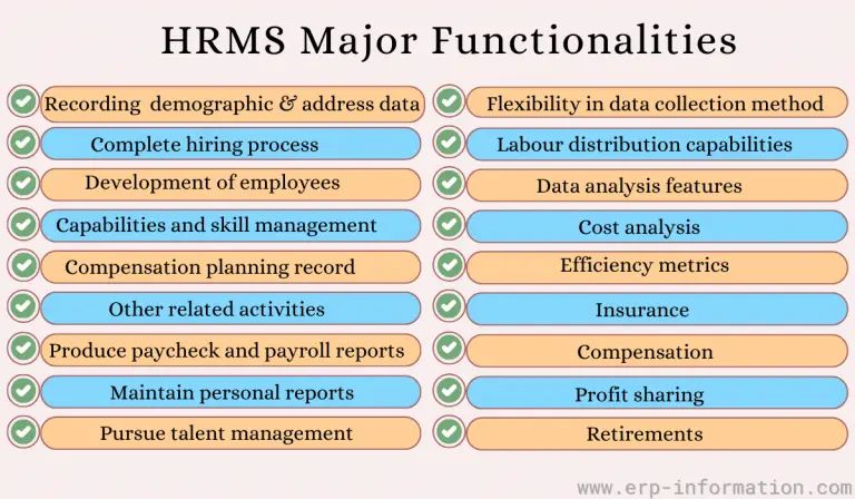 Erp Hr Module 6 Hrm Submodules And Features Explained