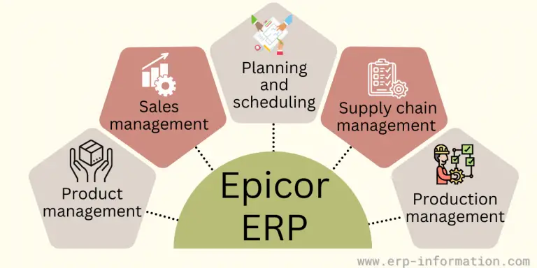 Epicor ERP Review (Pricing, Features, Pros & Cons)