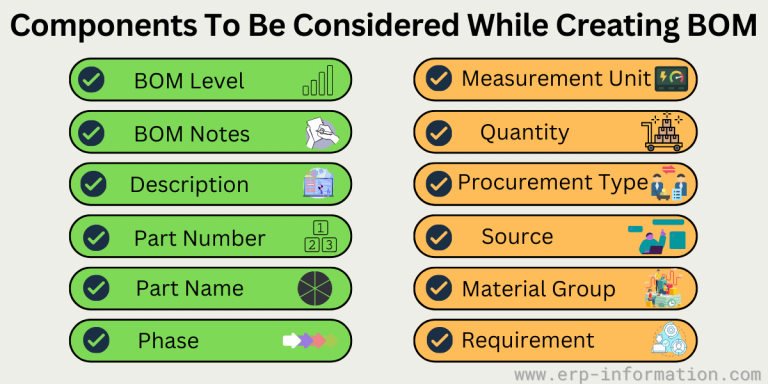 What is the Bill of Materials (BOM)? - A Comprehensive Guide