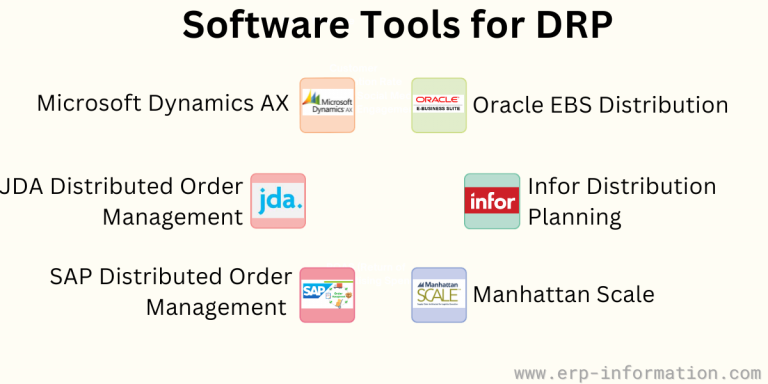 What is DRP? (A Comprehensive Guide on Distribution Requirements Planning)