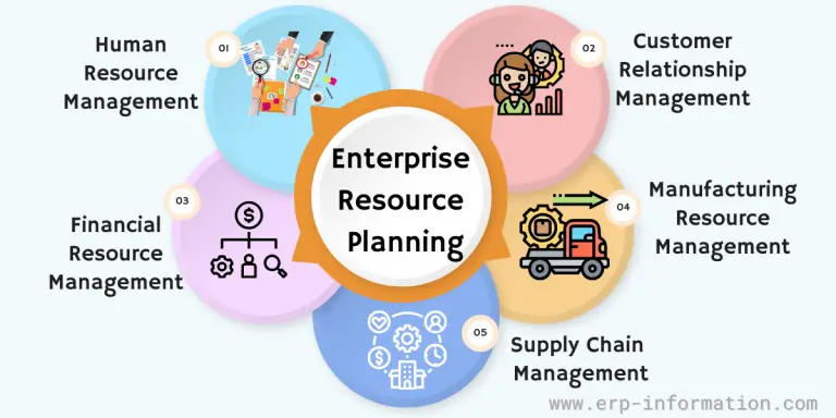 What is ERP? (Enterprise Resource Planning Guide - 2025)