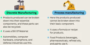 What is Discrete Manufacturing? (Examples, Workflow, and Trends)