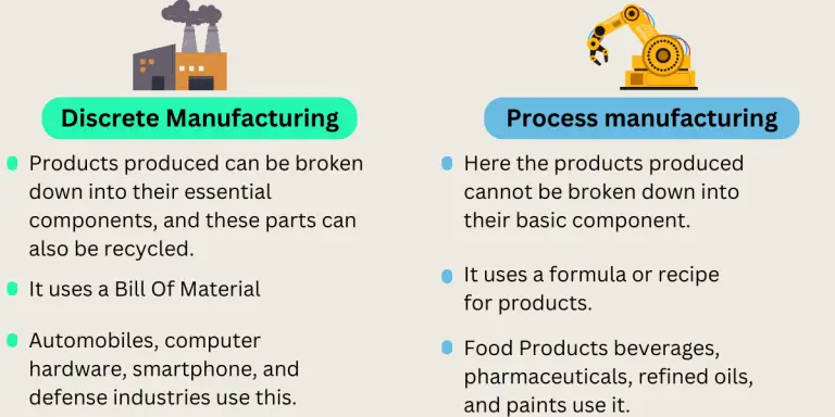What is Discrete Manufacturing? (Examples, Workflow, and Trends)