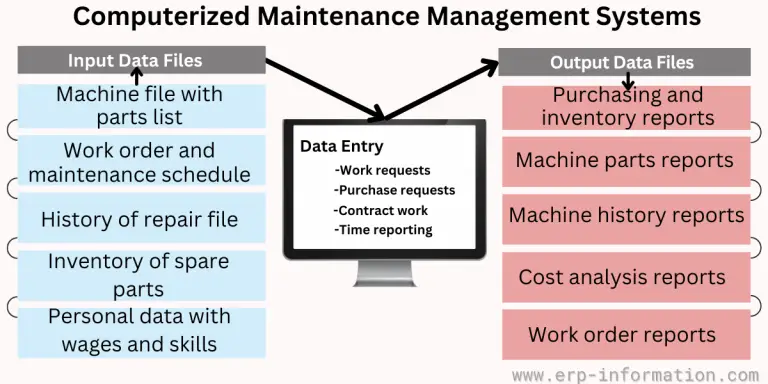 What is CMMS? (A Detailed Guide on Computerized Maintenance Management ...