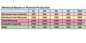 What is Rough Cut Capacity Planning (RCCP)? - With Examples
