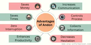 What is Andon Board? (Colors, Types, and Examples)