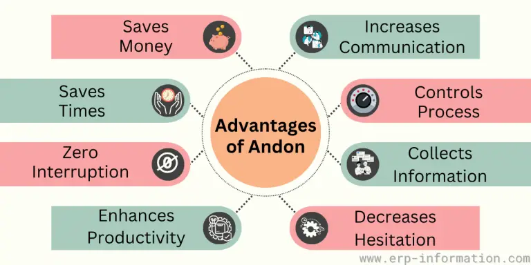 What is Andon Board? (Colors, Types, and Examples)