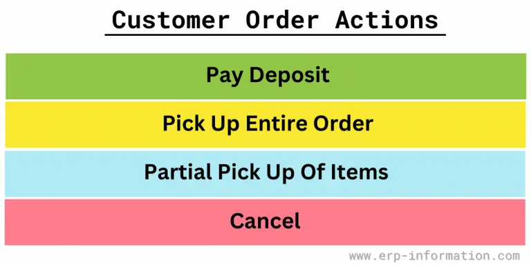 What is a Customer Order? - Processing & Management
