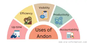 What is Andon Board? (Colors, Types, and Examples)