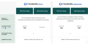 10 Best Automotive ERP Solutions of 2025 (Features and Benefits)