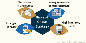 Chase Production Strategy - What You Need to Know?