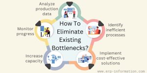What are Bottlenecks? (Overview, Types, Causes, and Tips)