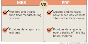 What is MES (Manufacturing Execution System)? - Features, Software