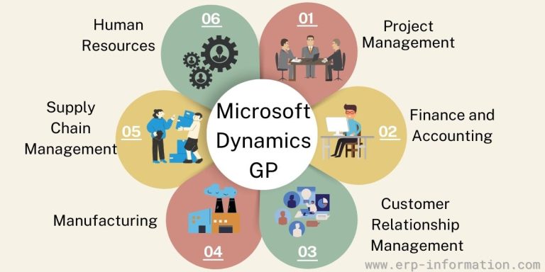Microsoft Dynamics GP Review (Features, Pricing, Pros & Cons)