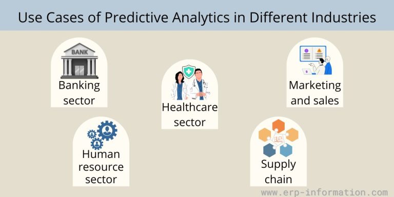 What is Predictive Analytics? (Techniques, Process, and Use Cases)
