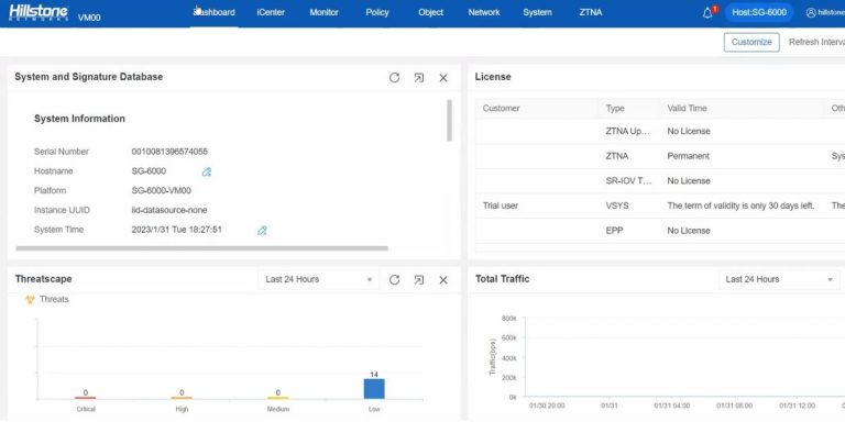 Examples of Intrusion Prevention Systems (10 Best IPS Solutions)