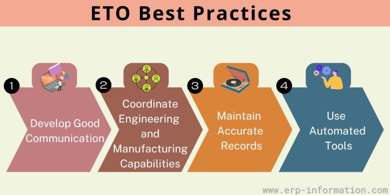 What is Engineer-to-Order (ETO)? - Process, Best Practices