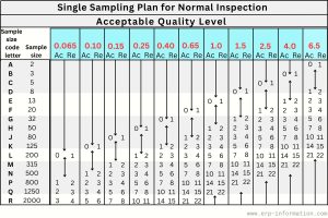 What is an Acceptable Quality Level (AQL)? - Working, Defect Categories ...
