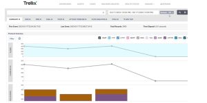 Examples of Intrusion Prevention Systems (10 Best IPS Solutions)