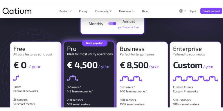 10 Best Water Management Software of 2025